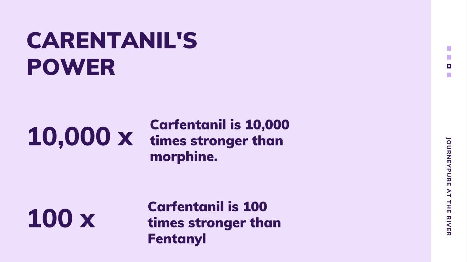 What Is Carfentanil? - JourneyPure At The River