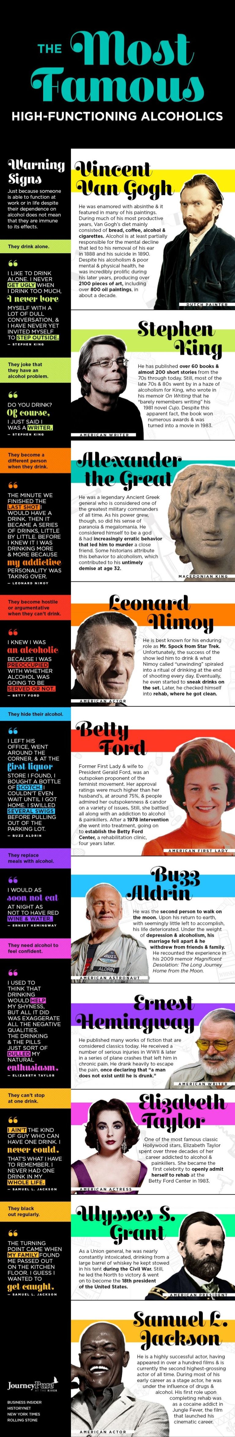 The Most Famous High-Functioning Alcoholics — Infographic - JourneyPure ...